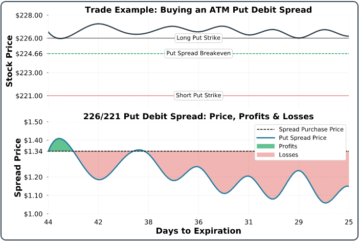 How to Select Strike Prices for Debit Spreads | projectoption How to Select Strike Prices for Debit Spreads | projectoption