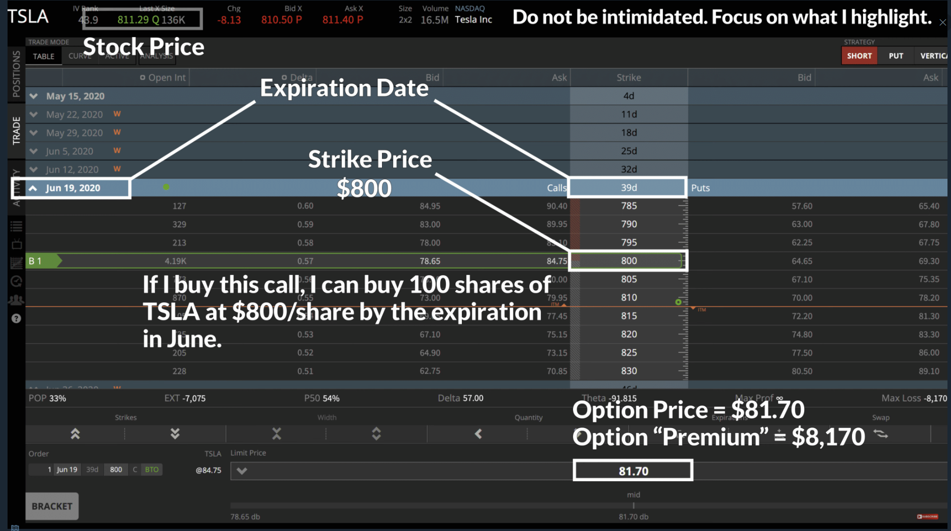 What is Options Trading? The Ultimate Beginner’s Guide to Options ...